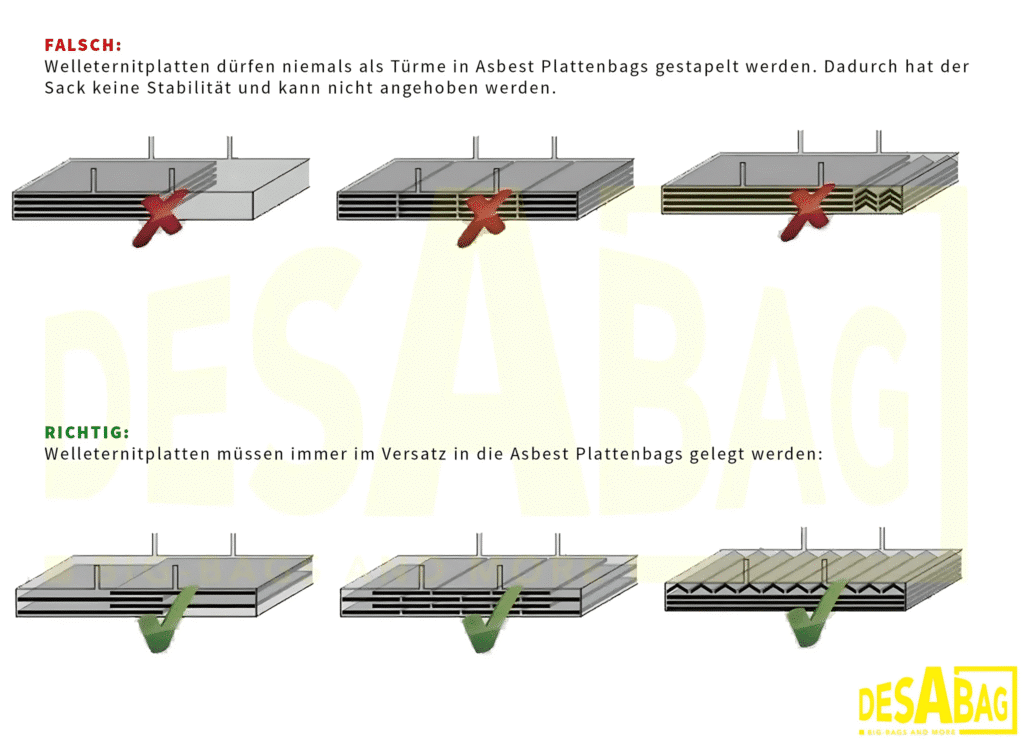 Gewicht Von Asbestplatten